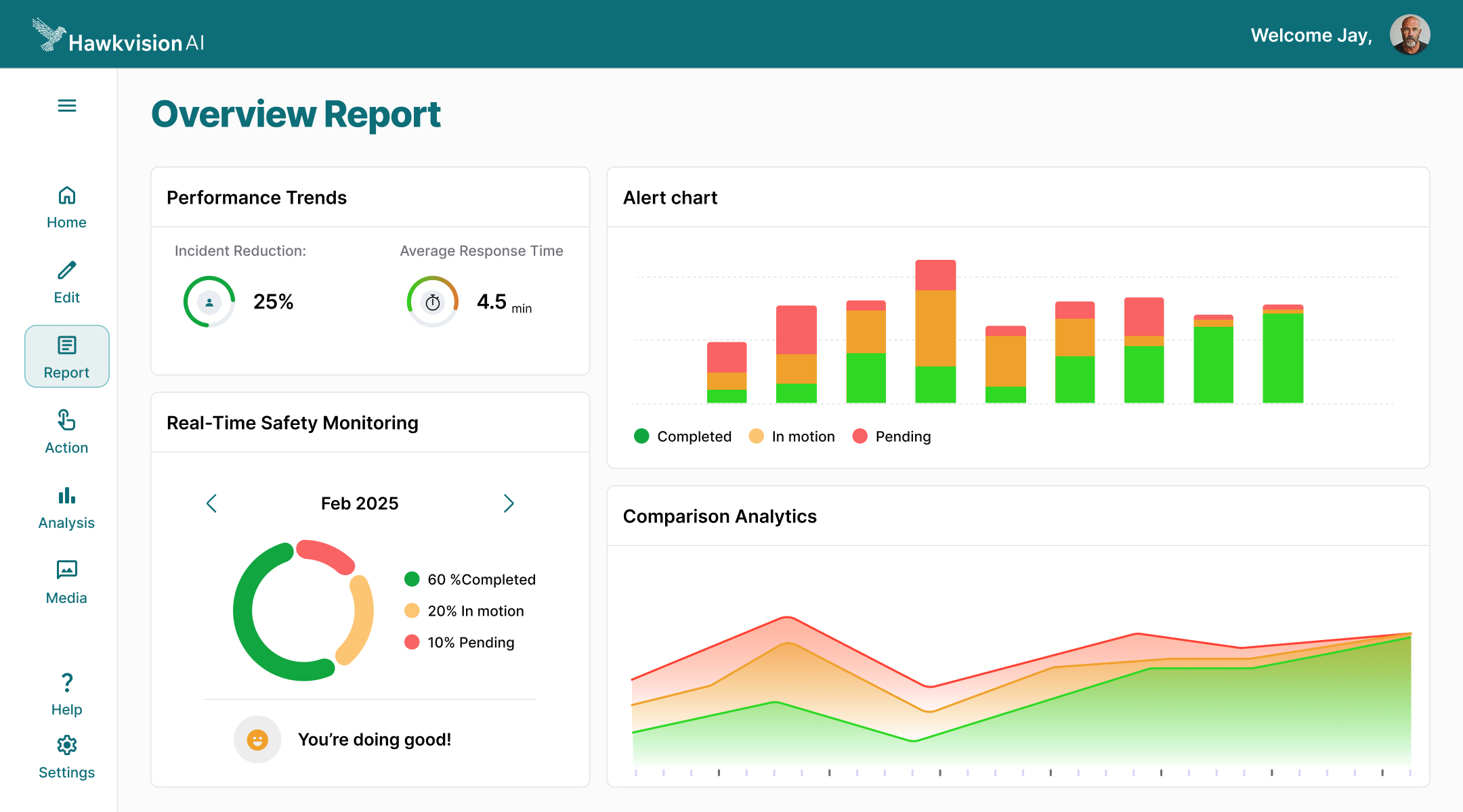 HawkVision AI | Leaders in AI-Driven Workplace Safety Solutions